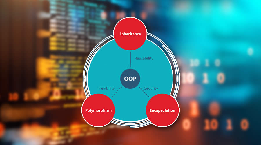 Introduction To Object oriented Programming OOP A Beginner s Guide