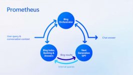Microsoft Explains the 'Prometheus' Model Adopted by the Bing AI Chatbot